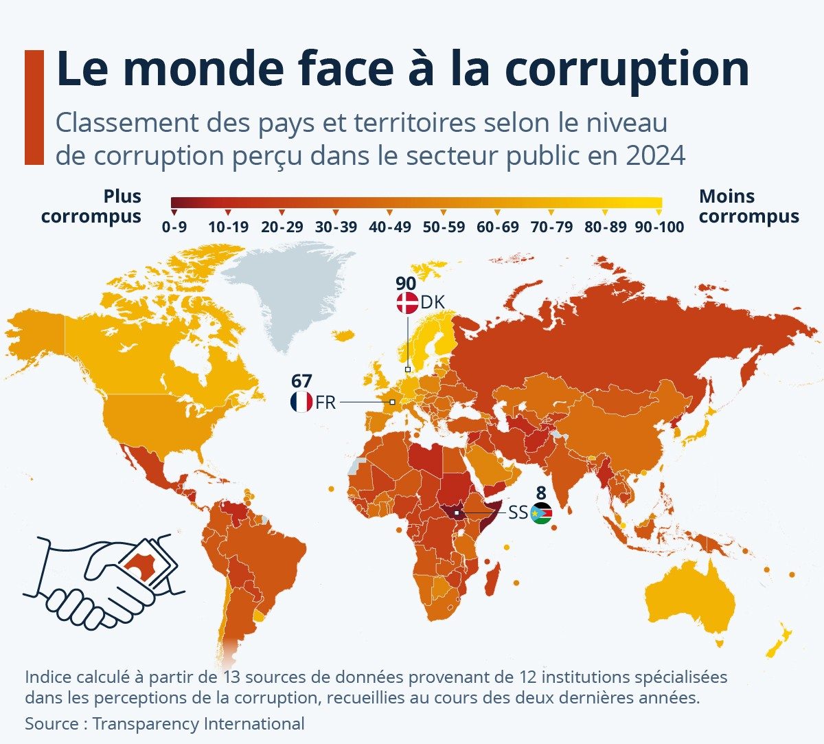 L'état des lieux de la corruption en France - L'Onde Porteuse